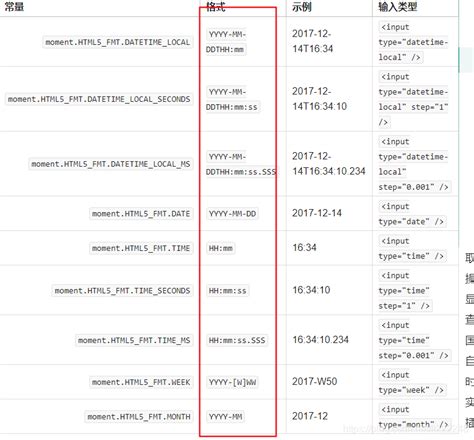 Vue Timepicker时间选择器组件的回显与格式转变iview Timepicker 回显 Csdn博客