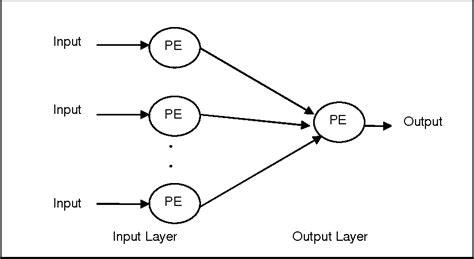 Figure 1 From Evaluation Of Logistic Regression And Neural Network