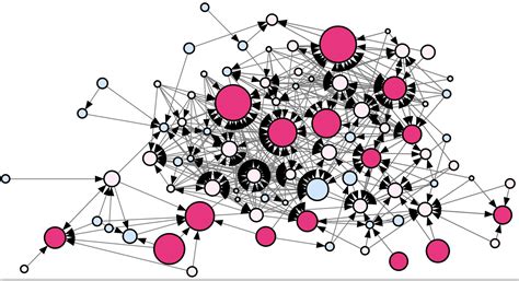Network Analysis In R Physalia Courses