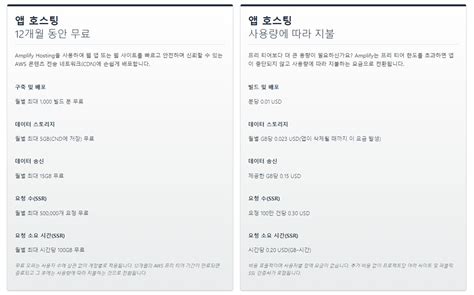 [aws] amplify nextjs