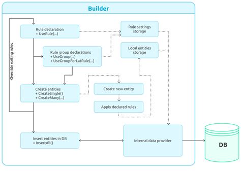 Developing Sql Query Testing System Part 2 Software Country