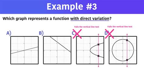 Which Graph Represents A Function 5 Examples — Mashup Math