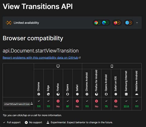 Creating Smooth Tab Transitions With The View Transitions API DEV