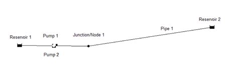 Simple Parallel Pump Network Repanet