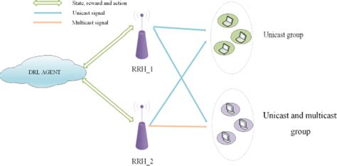 Figure 1 From A Drl Based Resource Allocation Framework For Multimedia