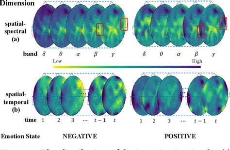 Figure 1 From Sst Emotionnet Spatial Spectral Temporal Based Attention 3d Dense Network For Eeg