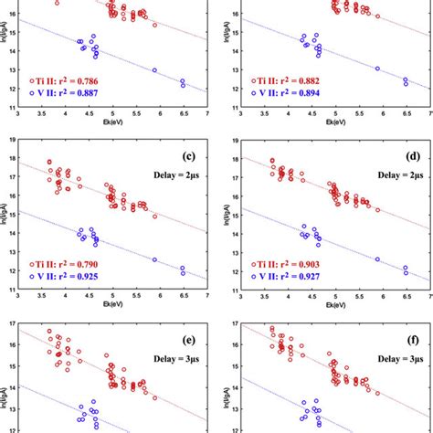The Boltzmann Plots Before And After Self Absorption Correction Under Download Scientific