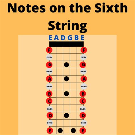 Notes On The Sixth String Teaching You Music