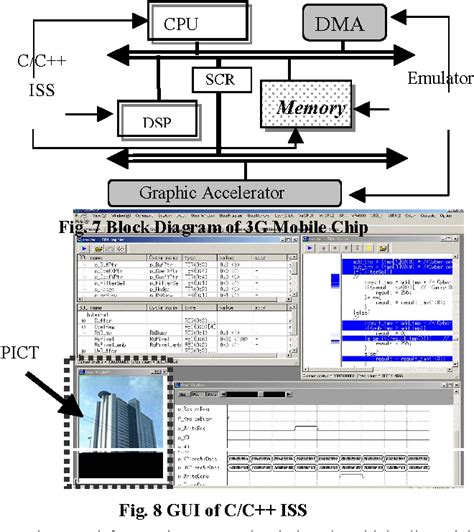 figure 6 from a fast hardware software co verification method for systern on a chip by using a c