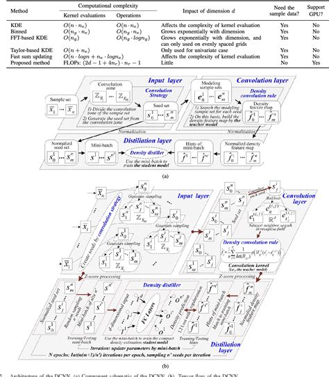 Figure 1 From Density Distillation For Fast Nonparametric Density
