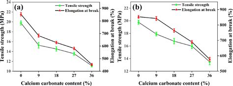 figure 1 from research on properties of pbat caco3 composite films modified with titanate