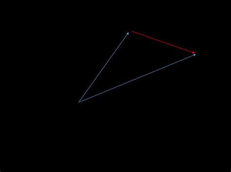 23 Separation Vector Download Scientific Diagram