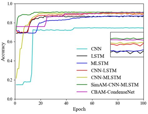 Mathematics Free Full Text Flight Delay Propagation Prediction