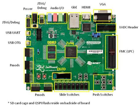 Hacker Friendly Sbc Runs Linux On Arm Fpga Soc