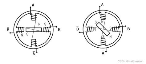 Hal库配置stm32f1系列pwm驱动步进电机（二）步进电机驱动脉冲pwm产生的问题 Csdn博客