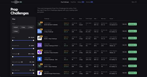 How To Buy A Challenge On Tradelocker Hub Tradelocker