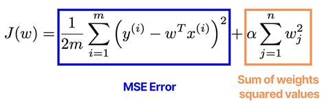 Lasso Regression Vs Ridge Regression