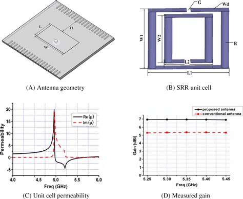 The Substrate Integrated Proposed Antenna And Gain Enhancement In