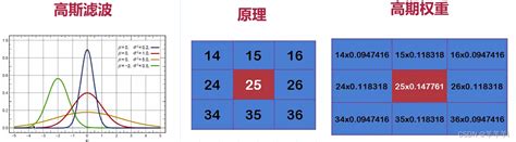 OpenCV 图像处理 基于Oython 滤波器低通高通滤波器的使用方法 阿里云开发者社区