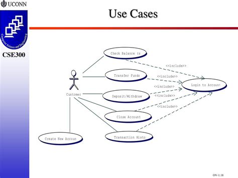 Ppt Distributed Object Computing Using Xml Soap Powerpoint