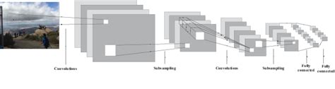 figure 1 from efficient neural network acceleration on gpgpu using