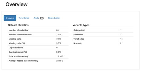 Preparing Time Series To Build A Pollution Forecasting Model With