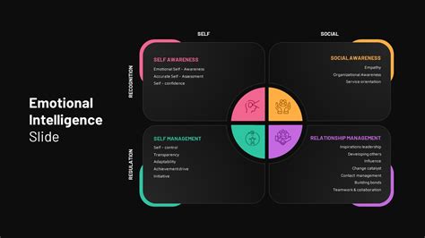 Emotional Intelligence Slide Slidebazaar
