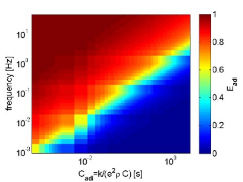 Di Ff Erence Between The Observed Thermoelastic Coupling Amplitude And