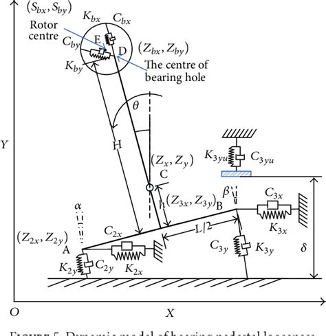 Figure 5 From Dynamic Model And Fault Feature Research Of Dual Rotor System With Bearing