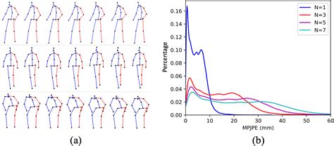 [2301 07322] Hstformer Hierarchical Spatial Temporal Transformers For