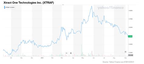 Investors Ultimate Weapons Detection Company Showdown Evolv Technologies Vs Liberty Defense Vs