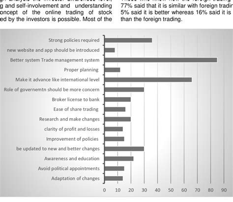 Managerial Solution Towards The Problem Faced And The Responsibilities Download Scientific