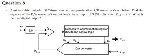 Solved Question 8 A Consider A 4 Bit Unipolar Dac Based