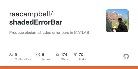 Github Raacampbellshadederrorbar Produce Elegant Shaded Error Bars