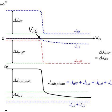 Energy Band Diagram Of A Sonos Memory Cell Transistor Under Optical Download Scientific Diagram