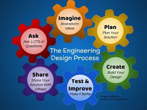 Engineering Design Process