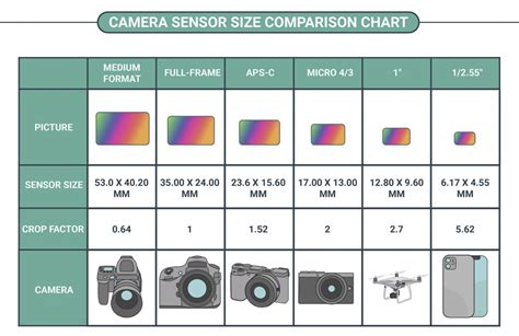 Beyond A Point And Shoot Camera Unlocking Dslr Photography