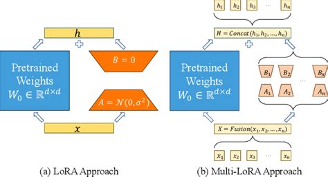 aspen high throughput lora fine tuning of large language models with a
