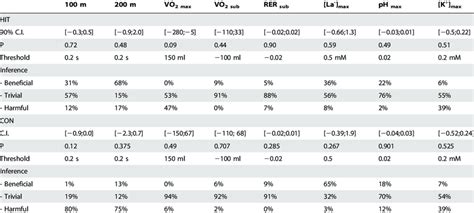 Inference Of Effects Download Table