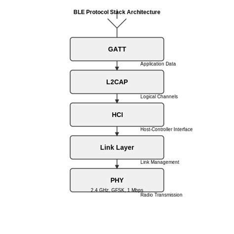 Microcontroller Interfacing Techniques Tutorials On Electronics Next Electronics
