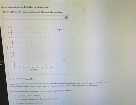Solved Suppose That The Relationship Between Price P And
