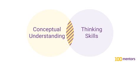 How To Improve Conceptual Thinking