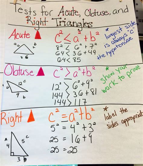 Tips For Teaching Geometry Proofs Artofit