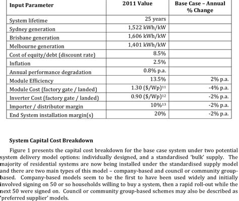 Base Case Input Parameters Download Table