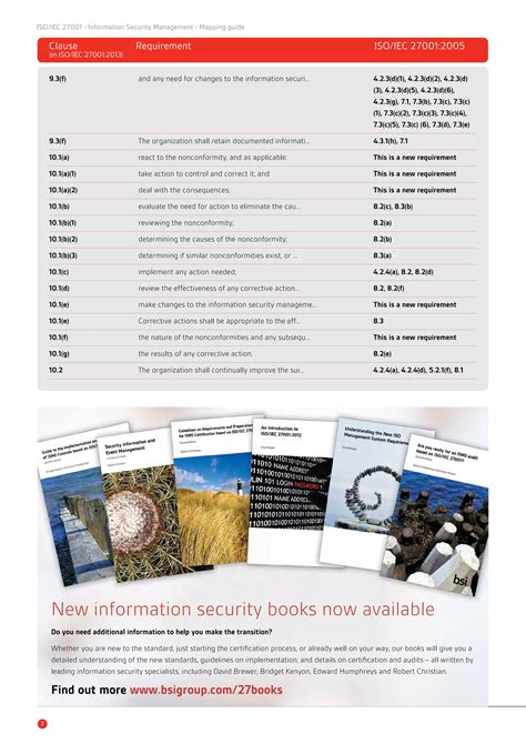 Bsi Iso27001 Mapping Guide Pdf