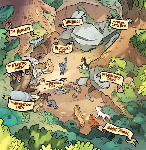 Warrior Cats Thunderclan Territory