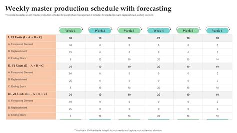 Weekly Master Production Schedule With Forecasting Ppt Template