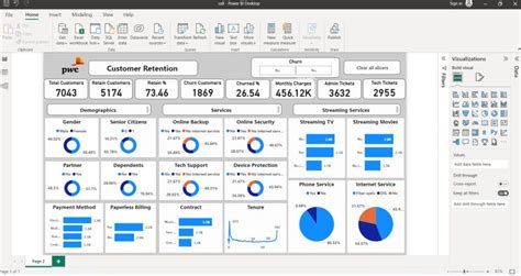 Insights Powerbi Internship Like Share Comment Dataanalytics Akshat Saxena