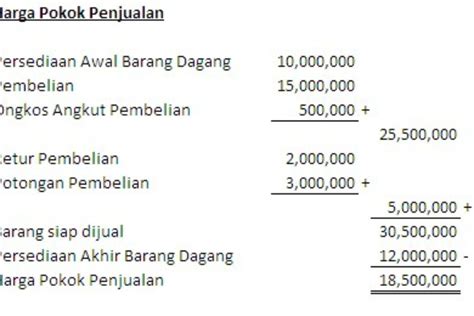 Rumus Harga Pokok Produksi Cara Menghitung Biaya Produksi Kisaran Harga