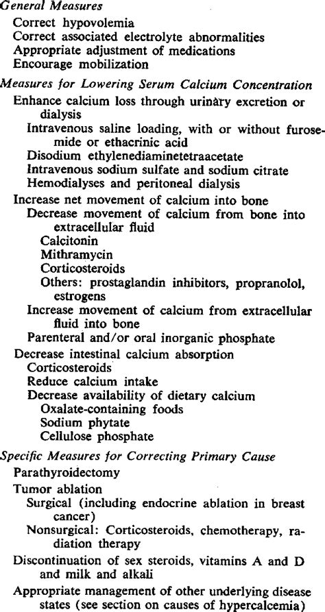 Management Of Hypercalcemia Download Table